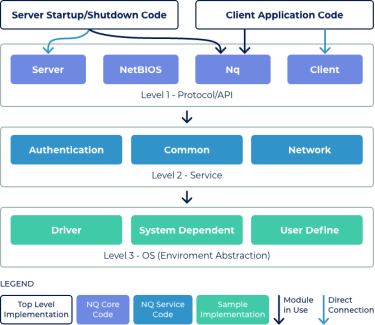YNQ | Visuality Systems
