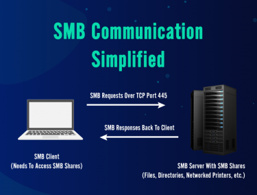 SMBとは？ー IT担当者が知っておくべきこと - Visualitynq Japan