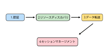 SMBとは何かを基礎から理解してセキュリティ対策もできる初心者向けガイド - Visualitynq Japan