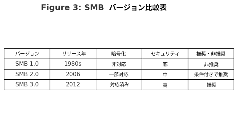 SMBとは何かを基礎から理解してセキュリティ対策もできる初心者向けガイド - Visualitynq Japan