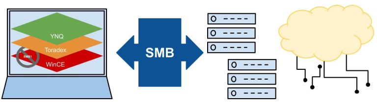 SMB3 Off-The-Shelf solution for Windows CE | Visuality Systems